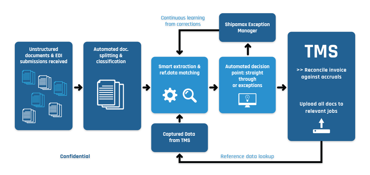 asdmorgano_workflow | ASDM Automation Systems & Data Management